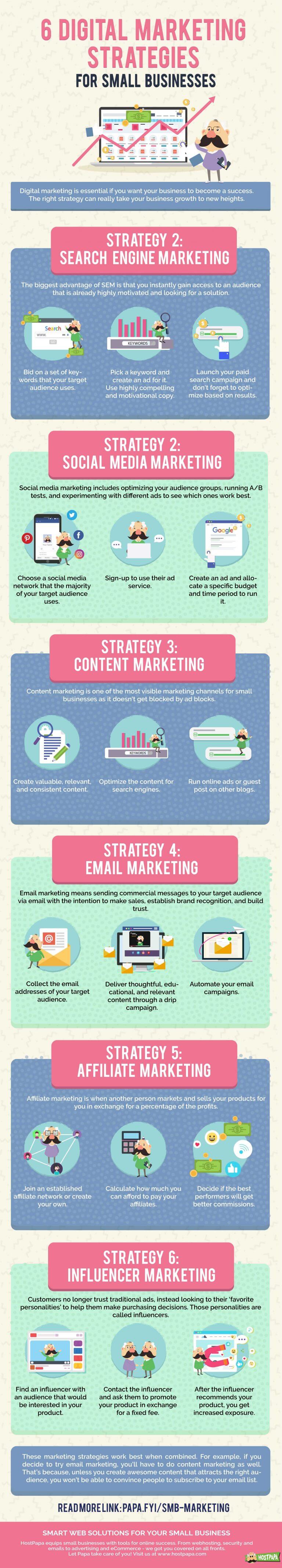 Infographic: 6 Digital Marketing Strategies for SMB - The HostPapa Blog