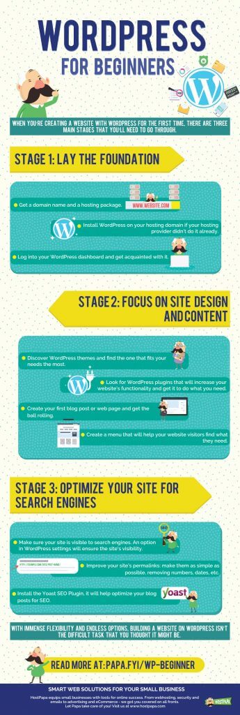 Infographic: WordPress for Beginners - The HostPapa Blog