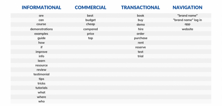 How to Write Effective Meta Titles & Descriptions - HostPapa
