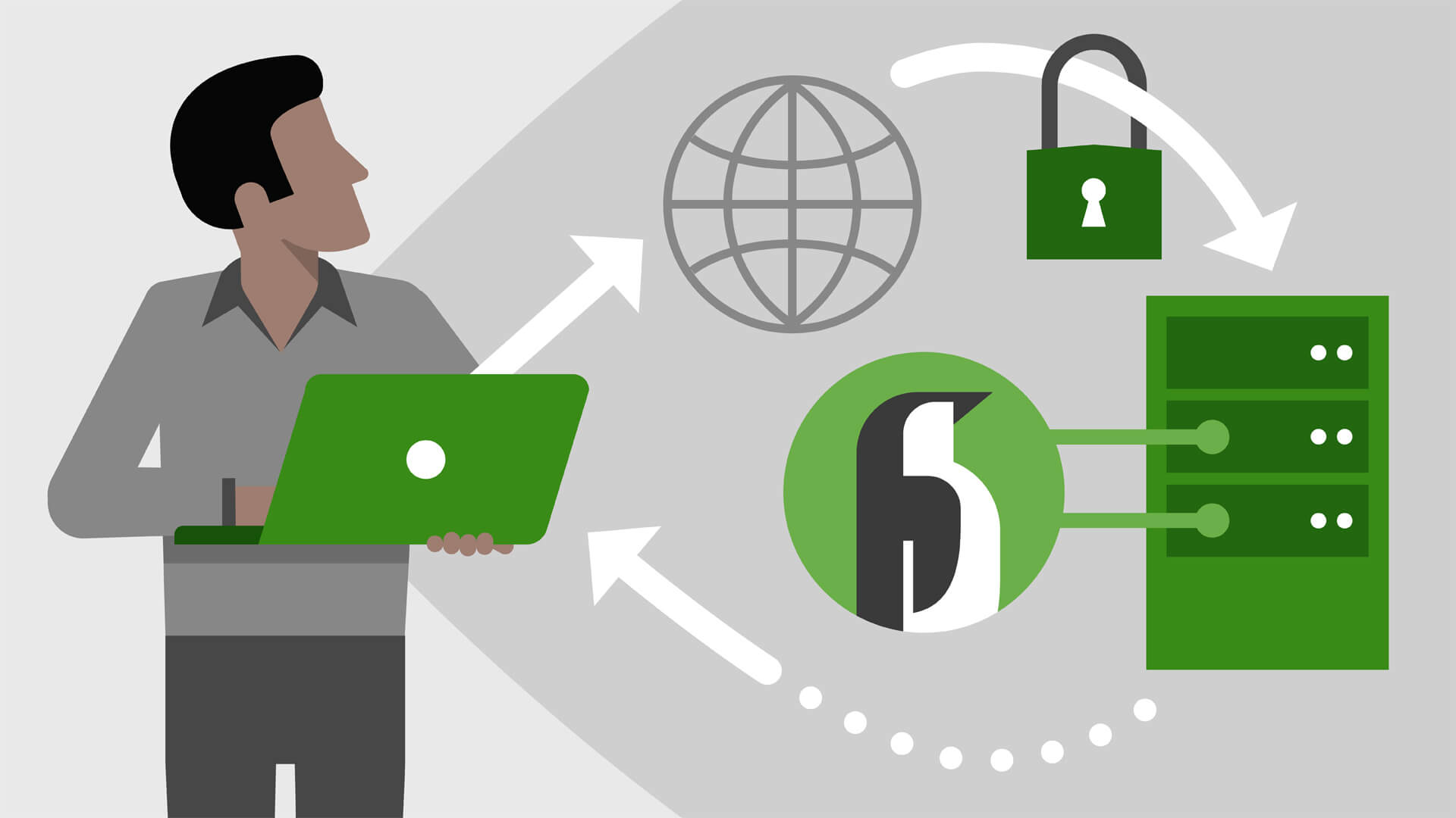 The Best Tools for Working Remotely | The HostPapa Blog