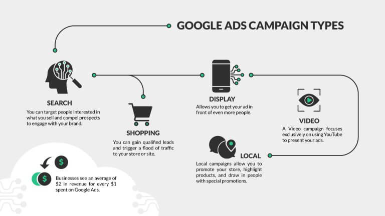 Google Ads Guide for 2020: ROI, Optimization, Keywords & More