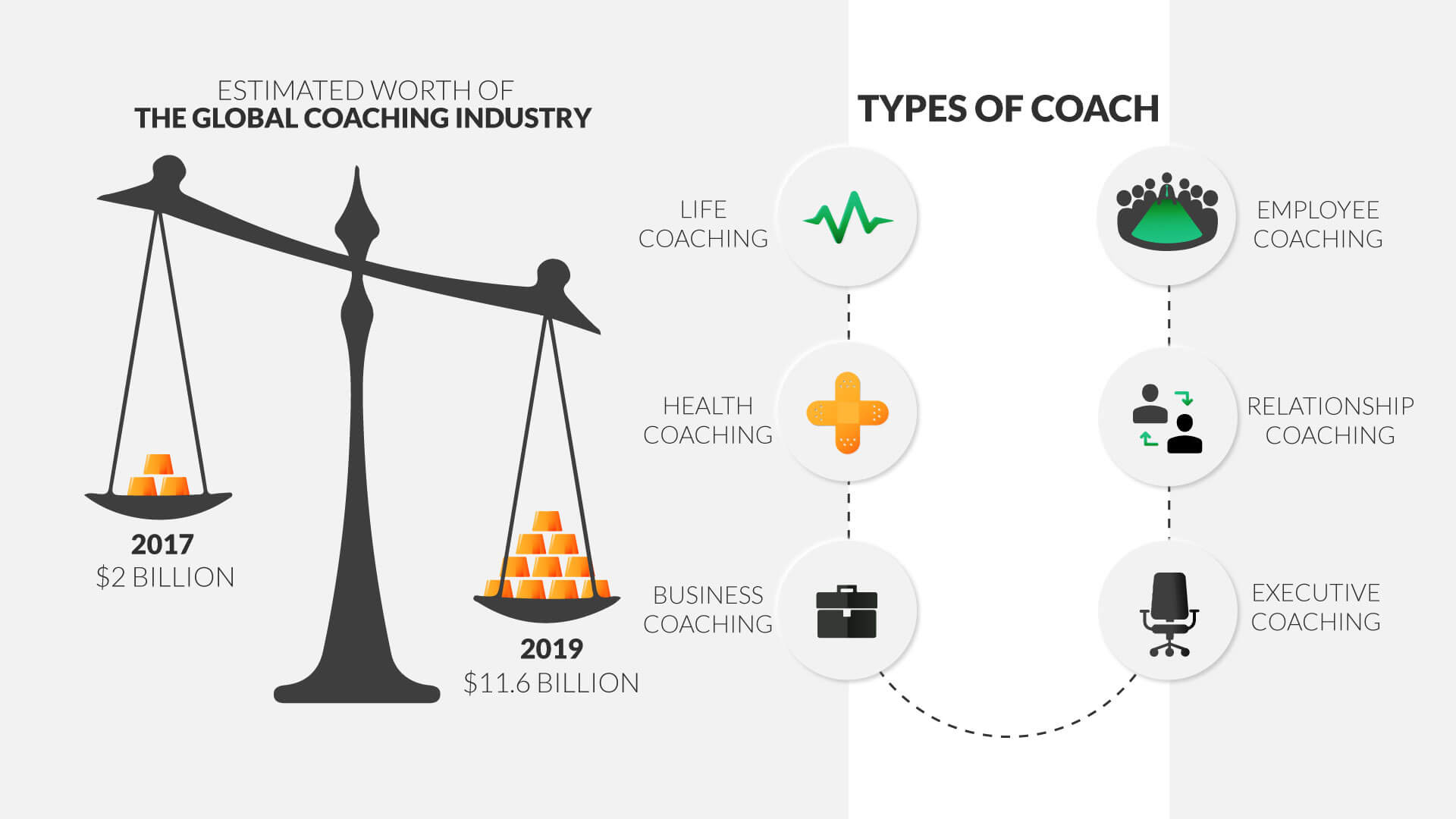 How to Become a Coach - Education Needed, Types of Coaching & More