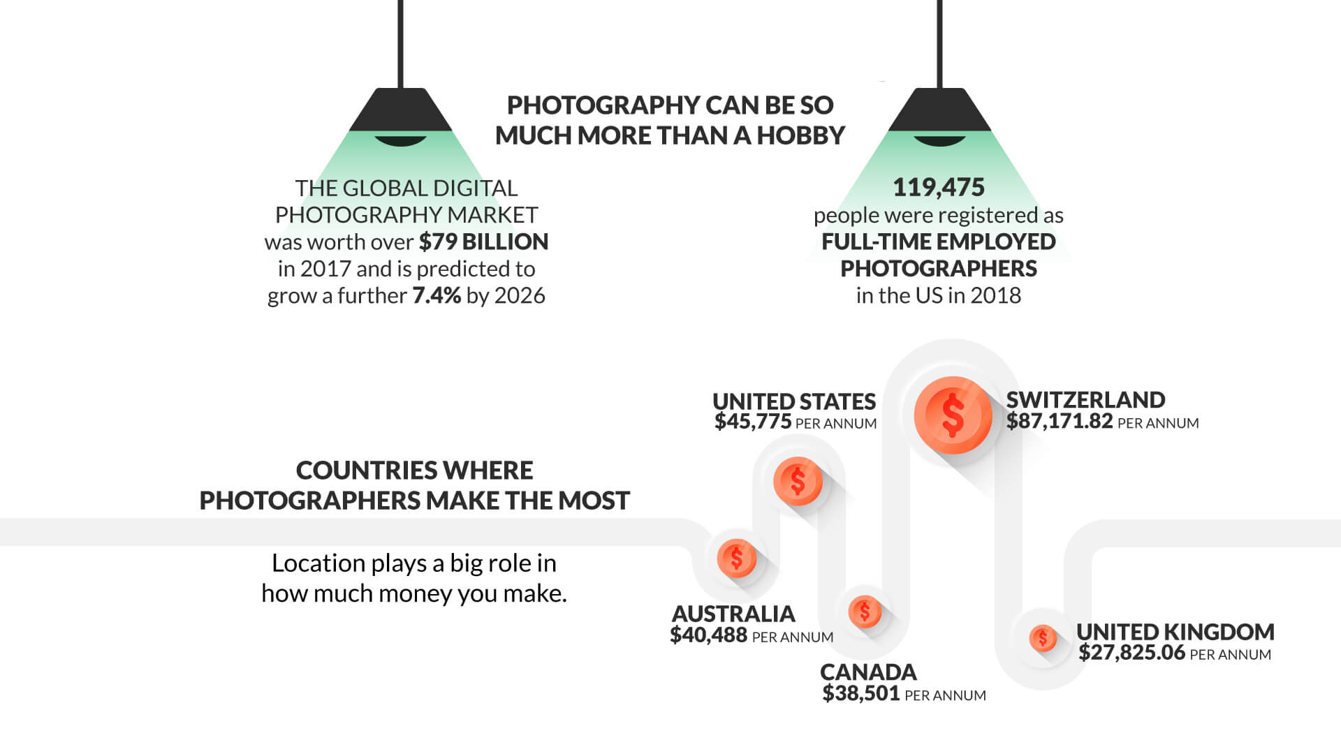 How Much Do Photographers Make - How to Set Your Pricing
