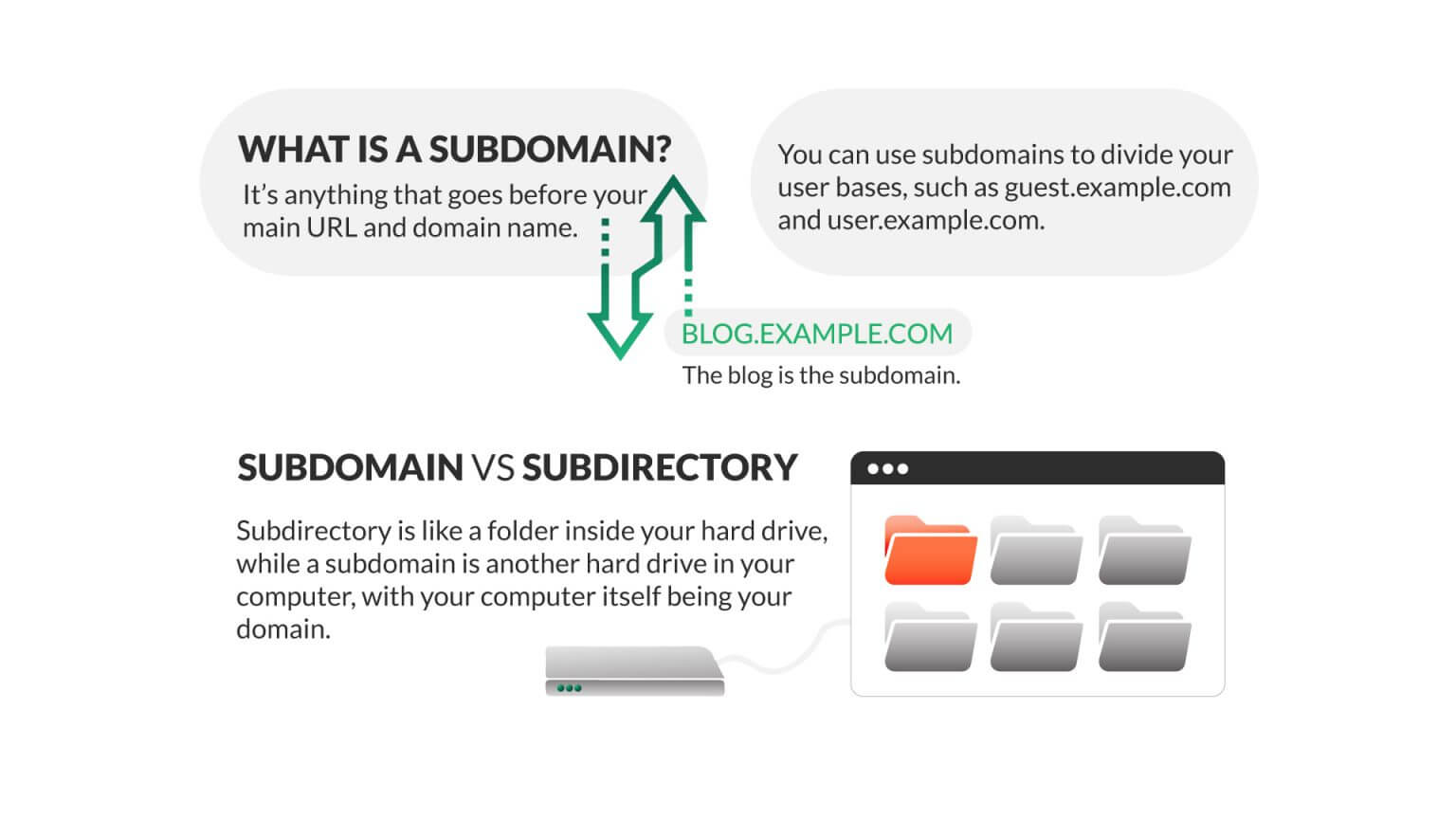 What Is a Subdomain and When Should You Use One? | Structure & SEO