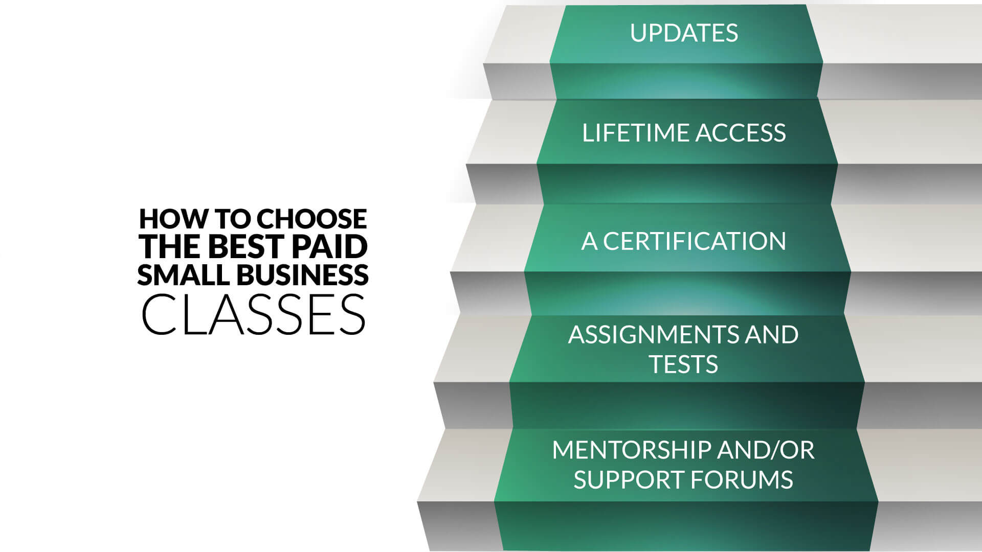 The Best Small Business Courses Online: 20+ Courses - The HostPapa Blog