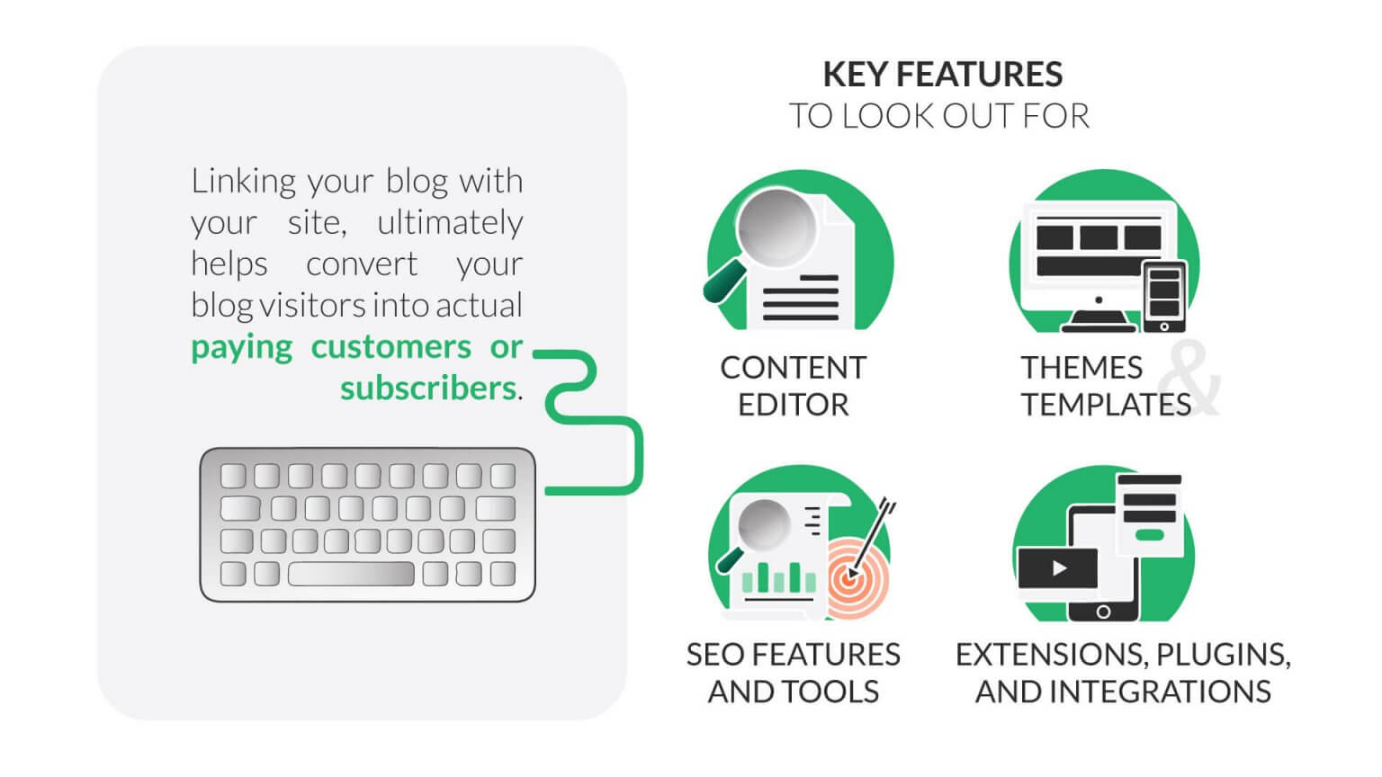 What are the Best Blogging Platforms? - HostPapa