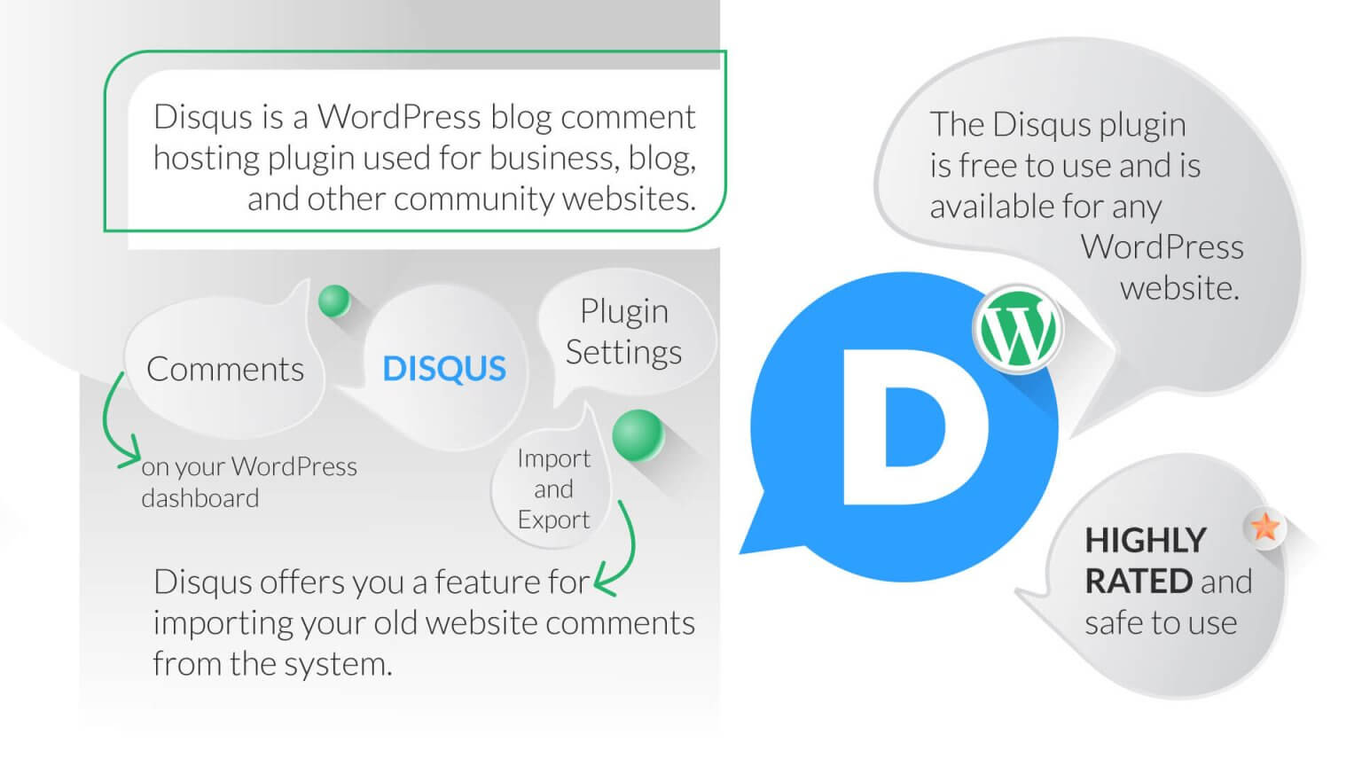 How to Install the Disqus Comment System in WordPress