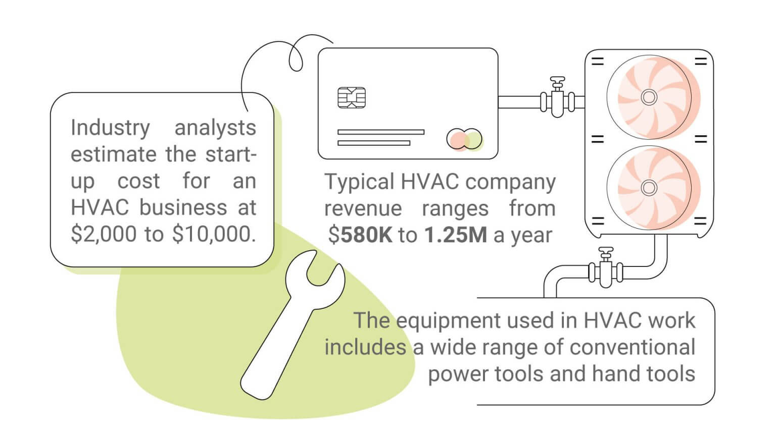 How to Start an HVAC Business - A Complete Guide