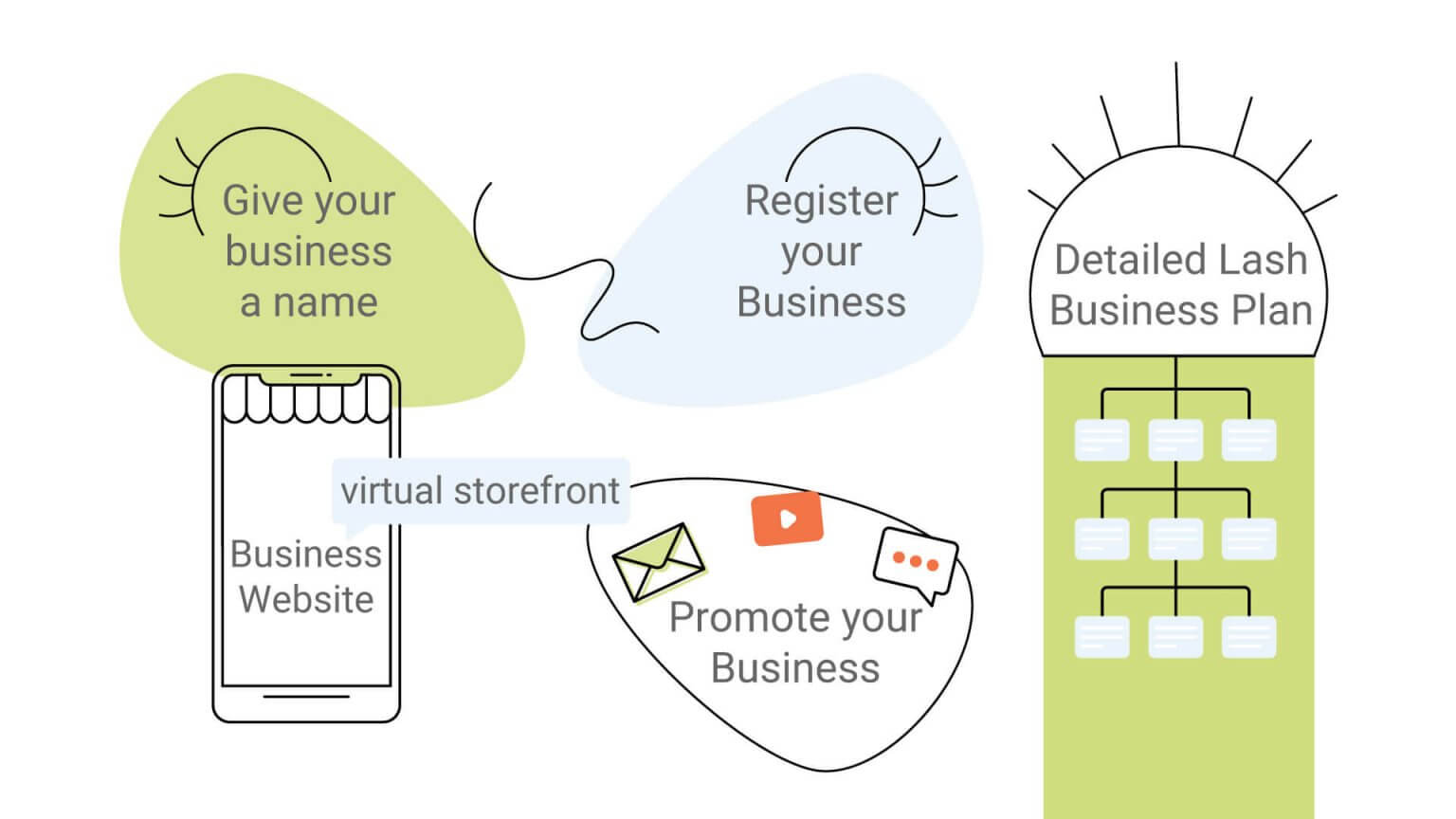 How To Start a Lash Business - A Complete Guide