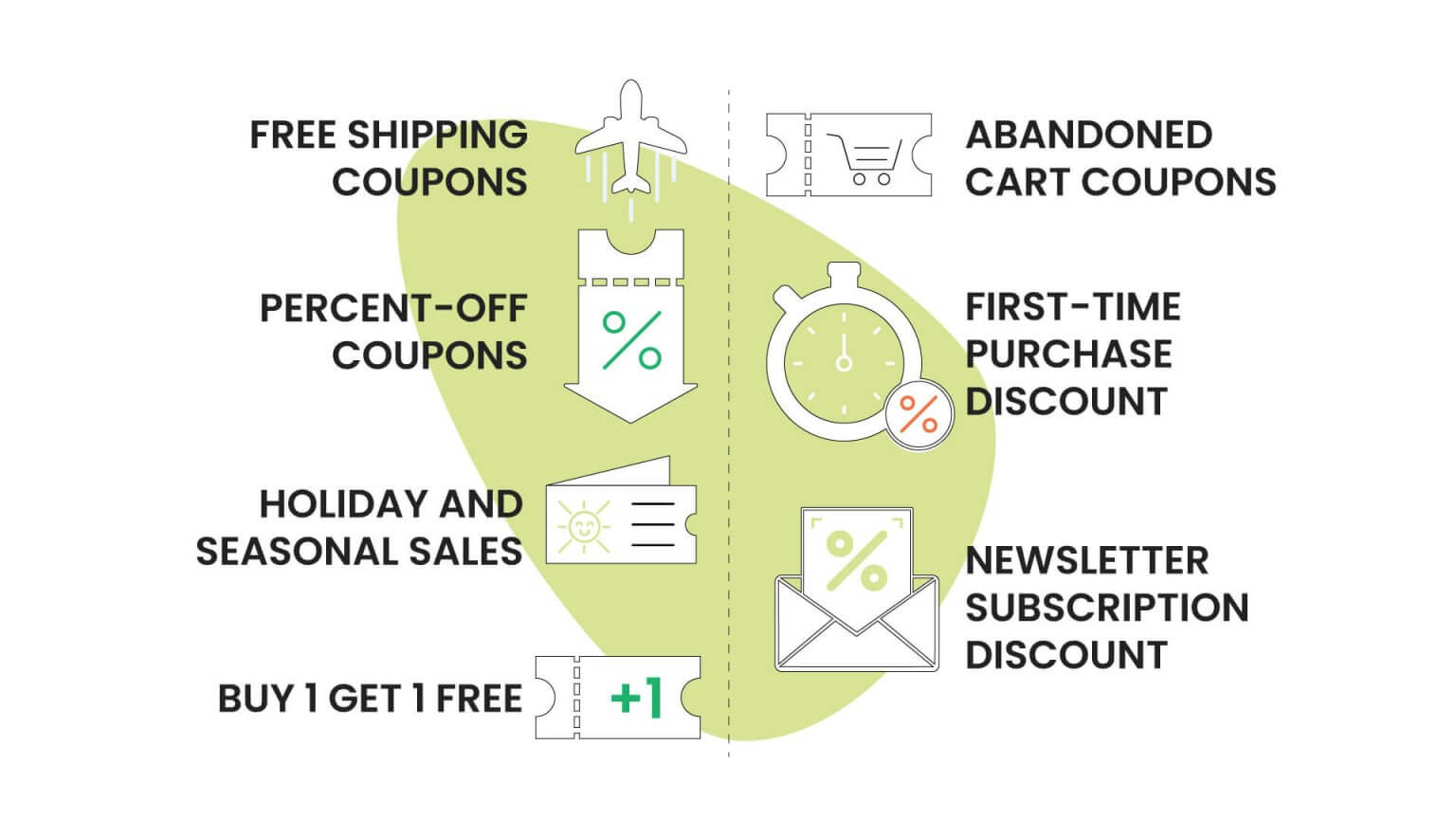 16 Types of Coupons Your eCommerce Store Should Offer | The HostPapa Blog