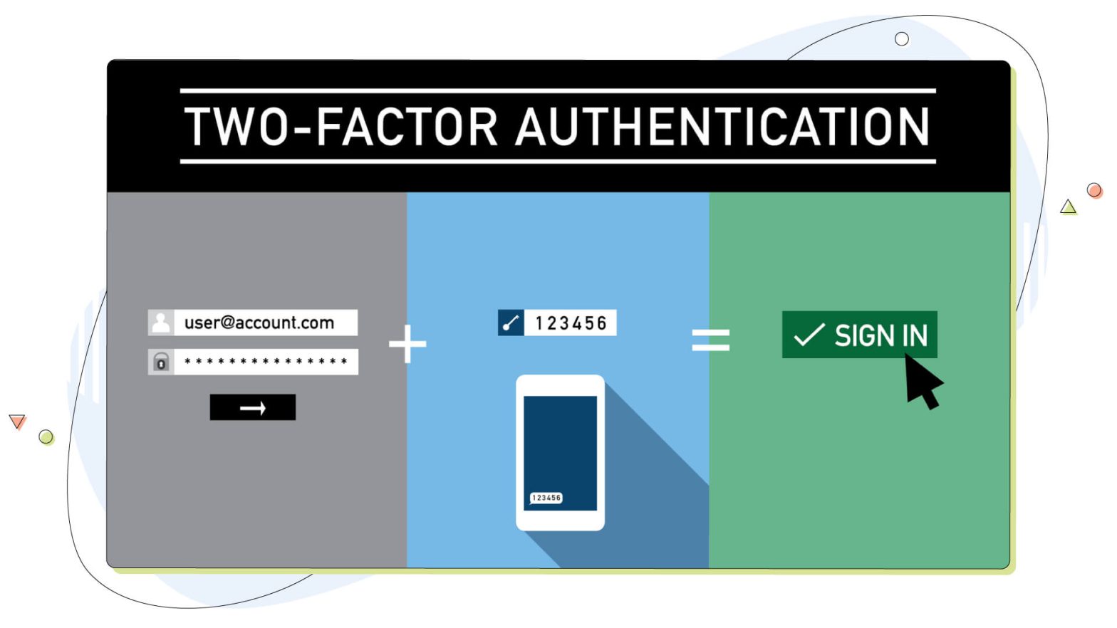 The Best Two-Factor Authentication WordPress Plugins | HostPapa