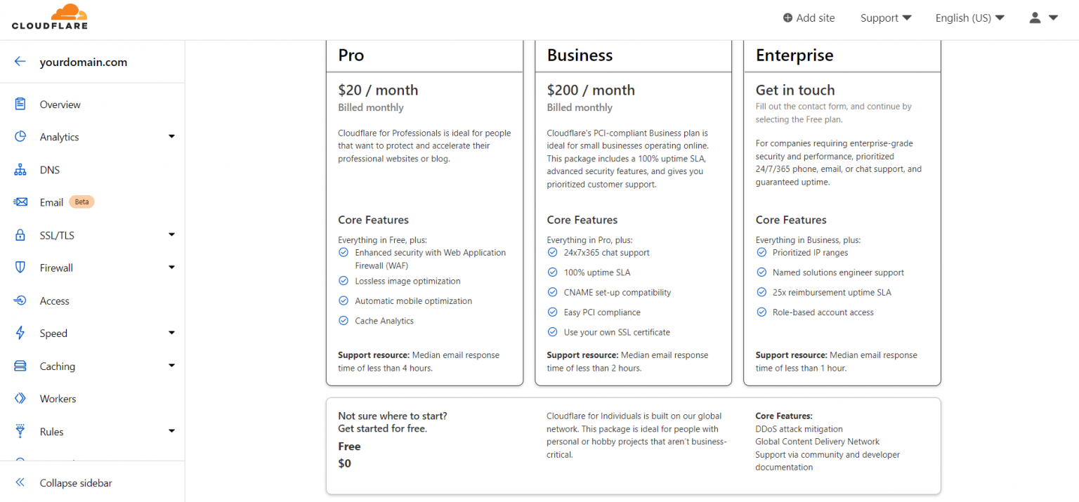 How to enable Cloudflare for your HostPapa domain
